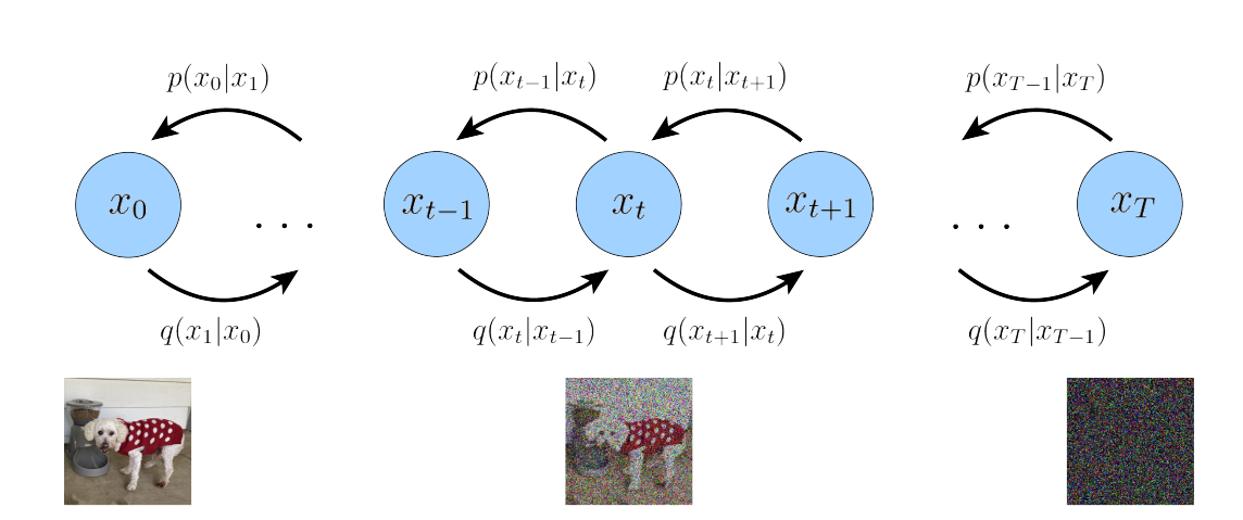 Hình ảnh độ phân giải cao với Latent Diffusion Models - AI Design ...