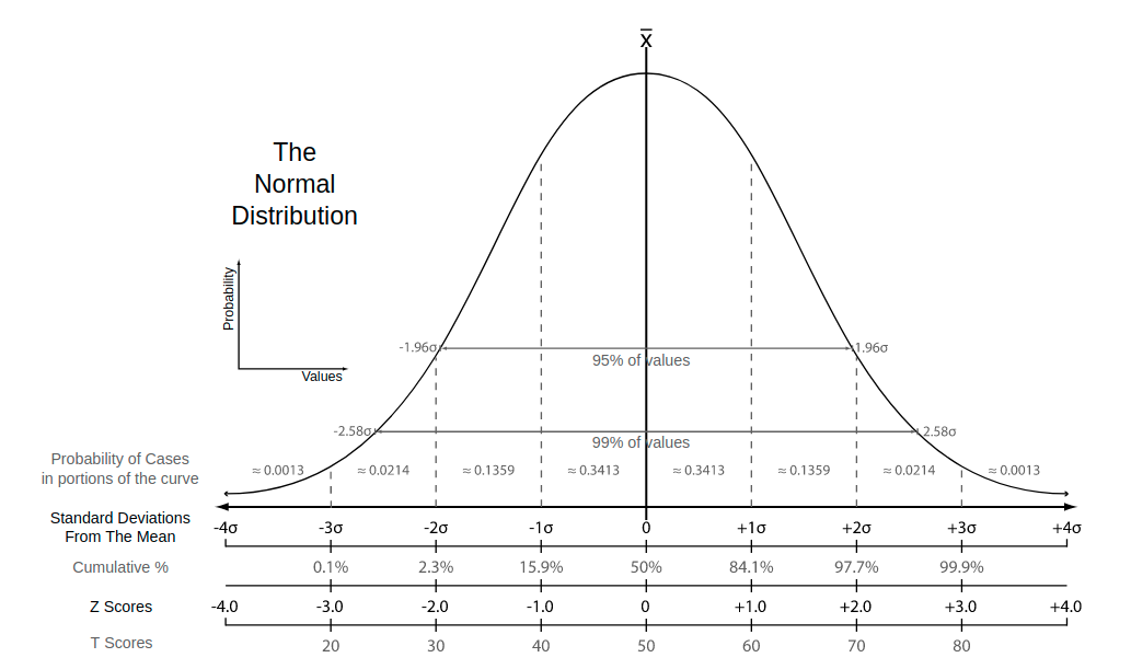 Scaling vs Normalization