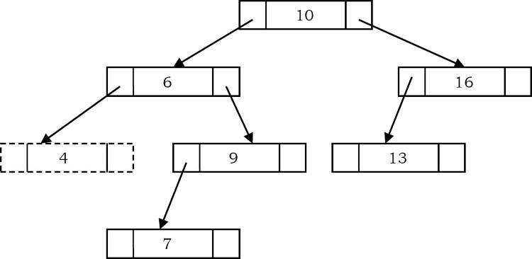 Chương 6: TREES - 7.Cây tìm kiếm nhị phân(Binary Search Trees - BSTs)