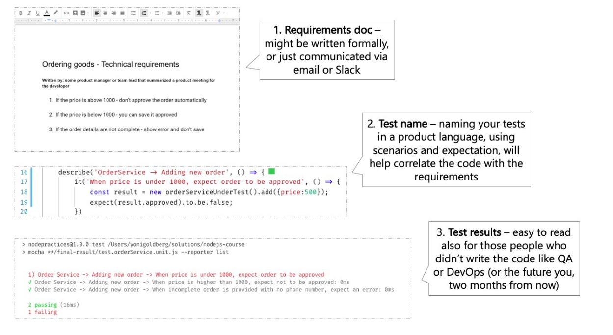 Testing best practices for Developers