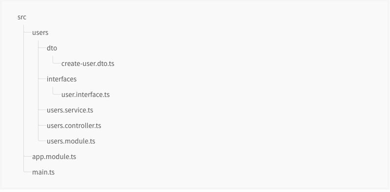 Tìm hiểu về NestJS (Phần 1)