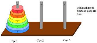 Chương 2: RECURSION AND BACKTRACKING - 1. Recursion(Đệ quy)