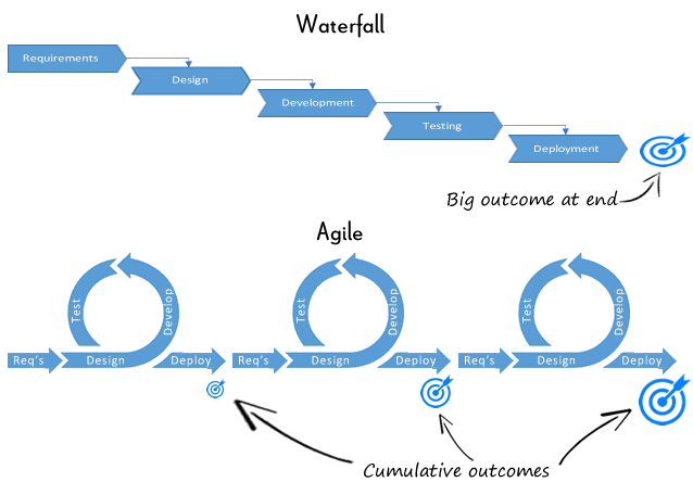 Regression Testing trong Scrum