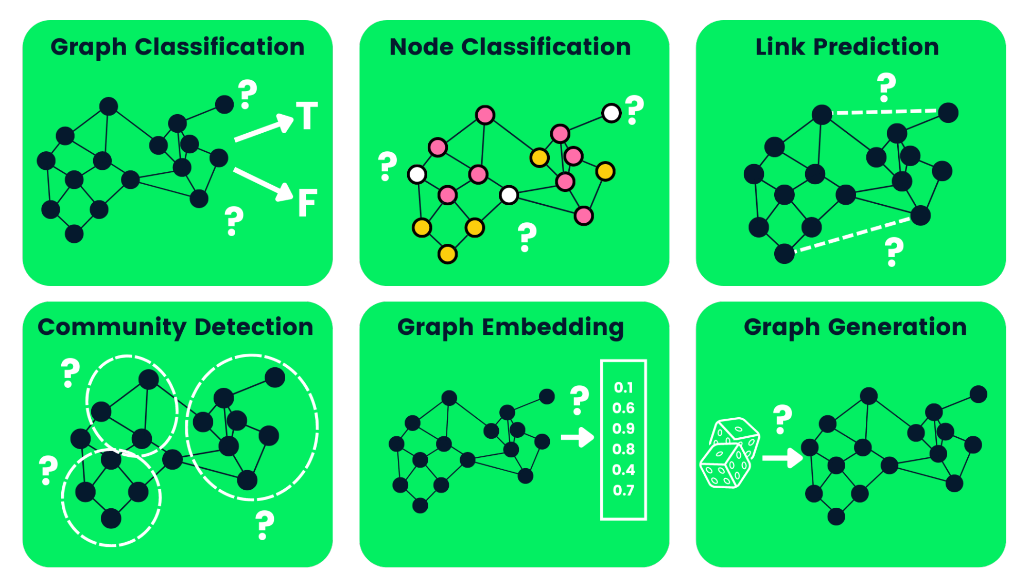 Giới thiệu về Graph Neural Networks (GNNs)