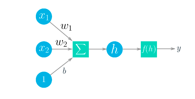 Tutorial Pytorch From Basic to Expext.P1: Introduction - Viblo