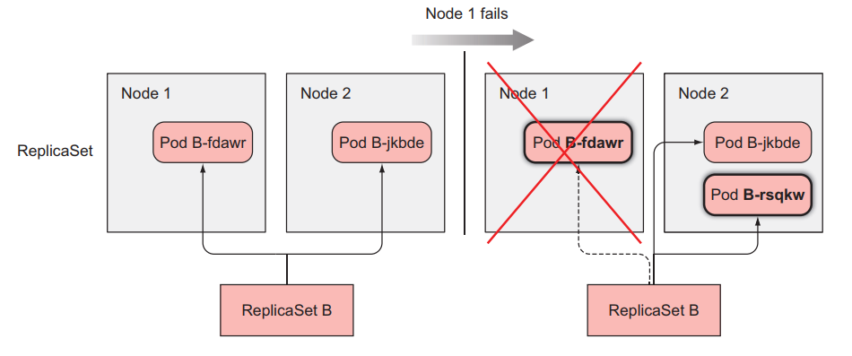 Kubernetes Series Bài 9 Statefulsets Deploying Replicated Stateful Applications 