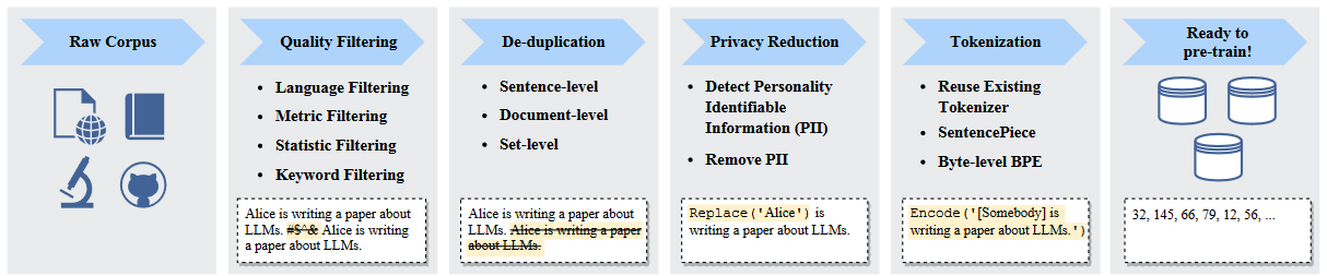 [Từ Transformer Đến Language Model] Tổng quan về Large Language Model ...