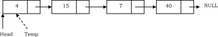 Chương 3: LINKED LISTS - 2. Singly Linked Lists