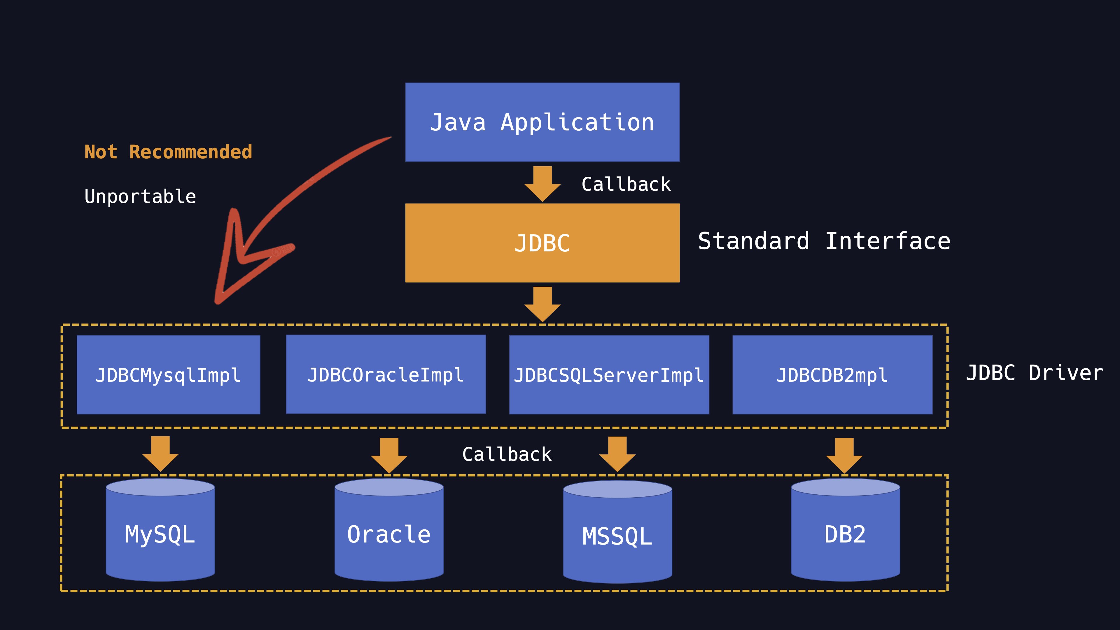 JDBC Exploit