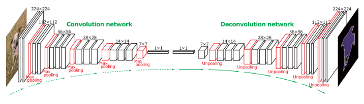Xview2 challenge và bài toán segmentation