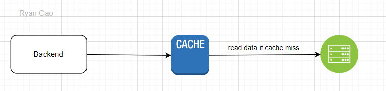 Cache stampede - Câu chuyện đàn thỏ