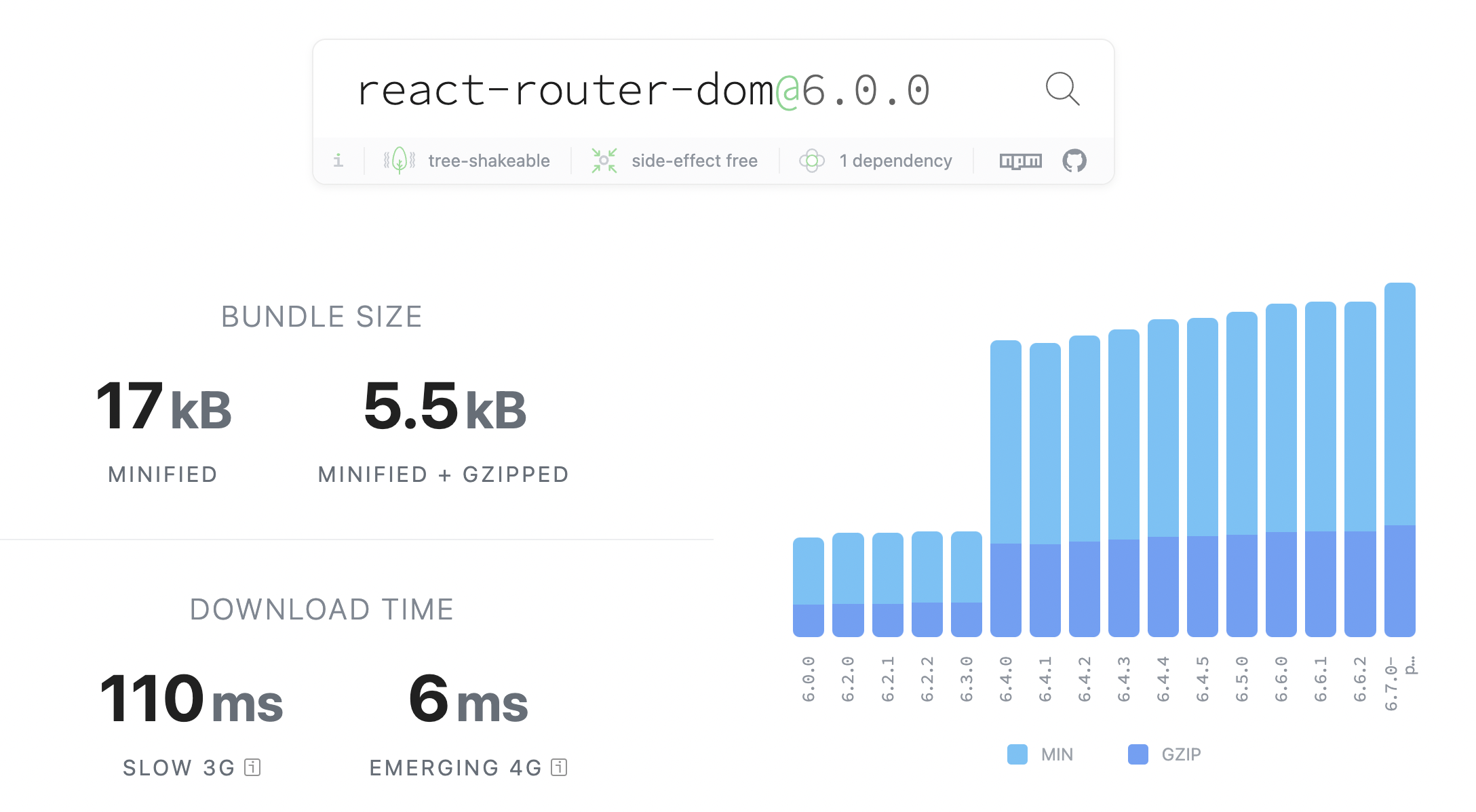 React Router V6