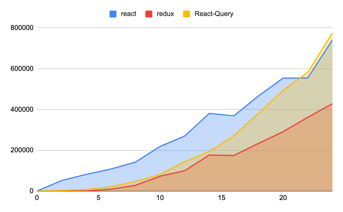 React Query Series - Bài 1 - Giới thiệu về React Query - AI Design ... React Query Series - Bài 1 - Giới thiệu về React Query - AI Design ...