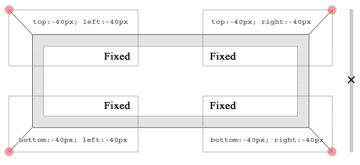 Học CSS với Position, Display, Element visibility & Floating Elements ...