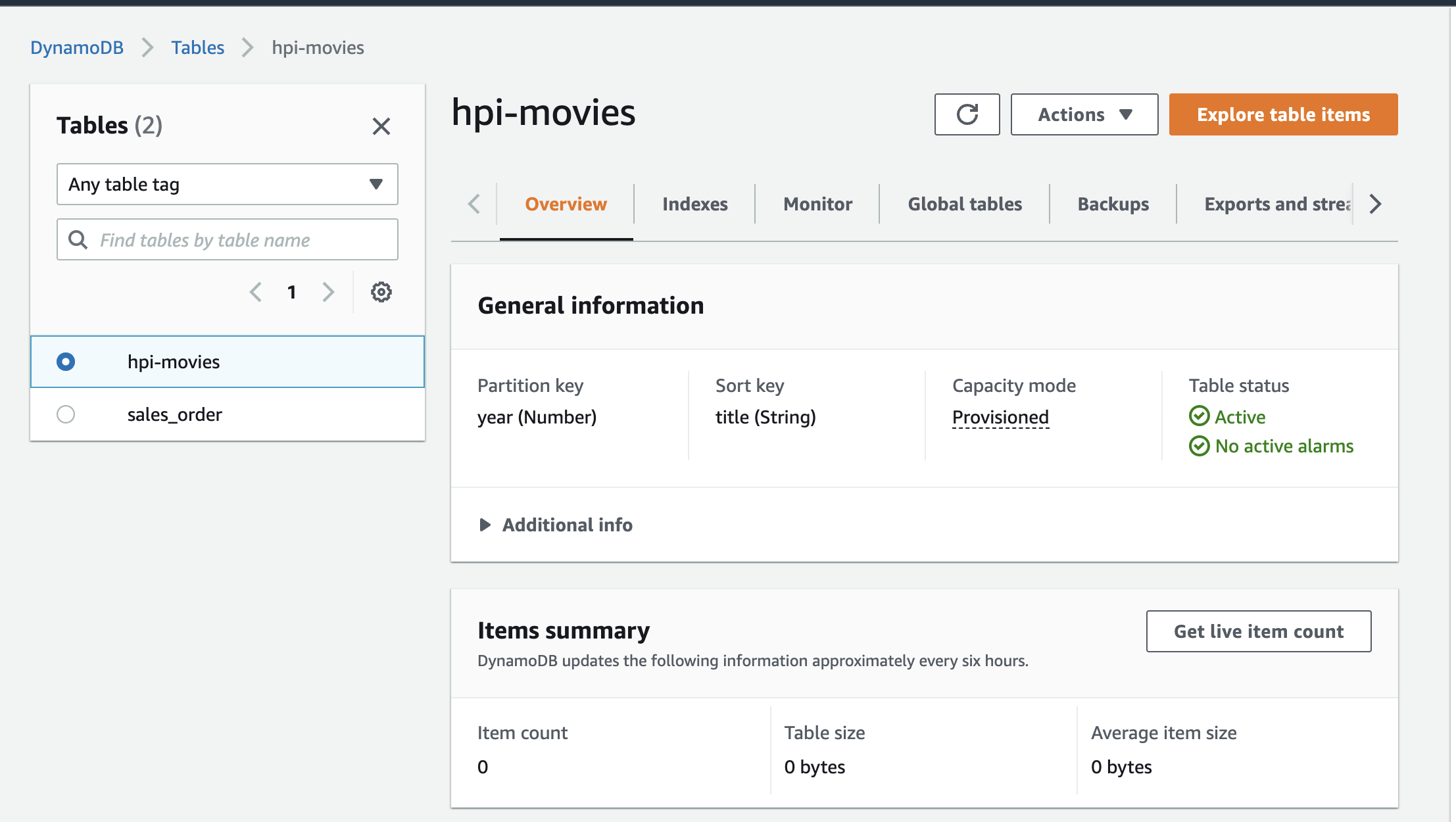 What Is Aws Dynamodb Aws Dynamodb With Java Ai Design Thiết Kế Web 1008