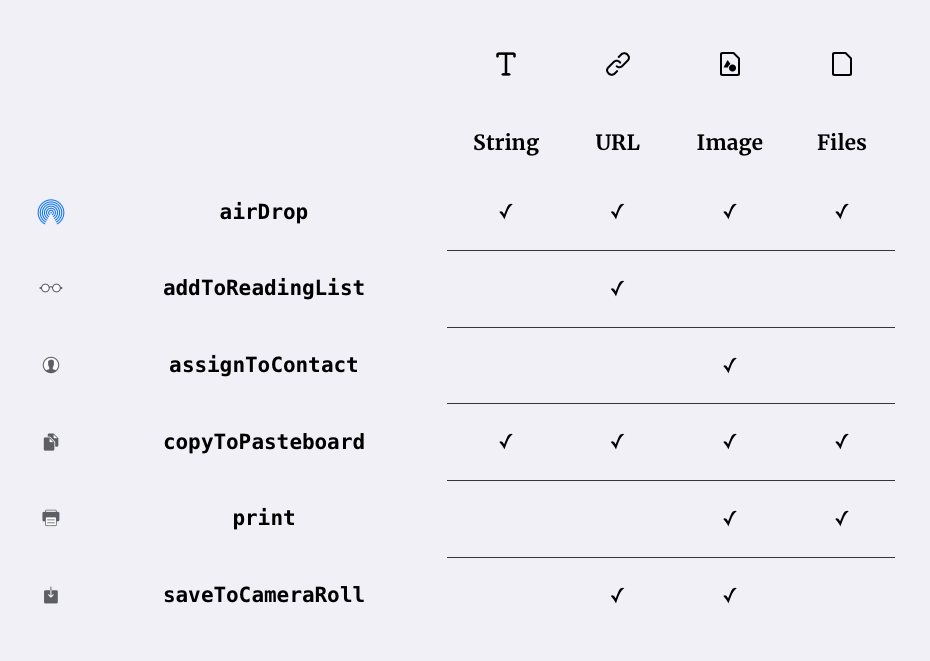 Ví dụ về UIActivityViewController