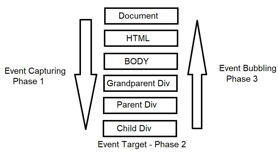 JavaScript Nâng Cao - Kỳ 3