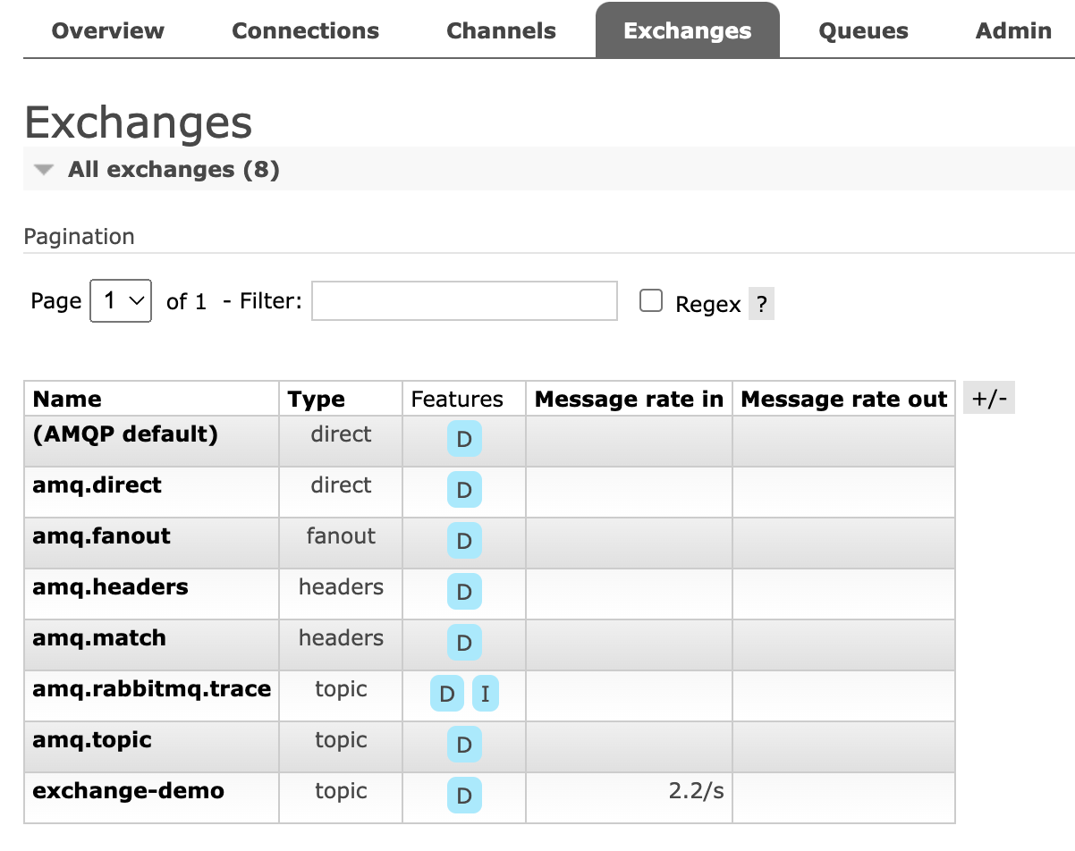 Smallrye Reactive Messaging RabbitMQ với Quarkus