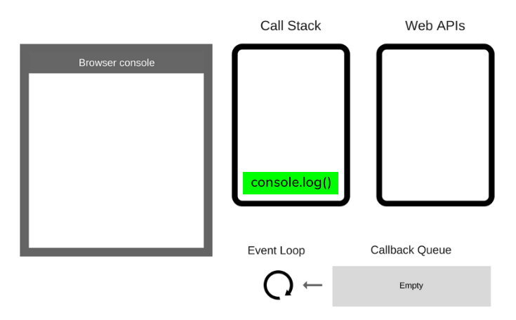 Cơ chế bất đồng bộ trong javascript