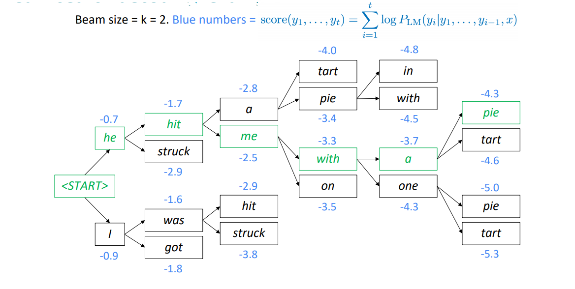 Tổng quan về Neural Machine Translation