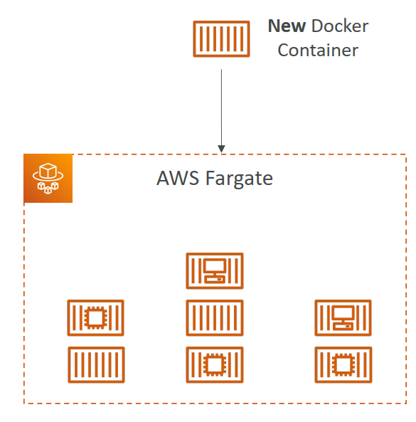 AWS Certified Solutions Architect Professional - Compute - Containers ...