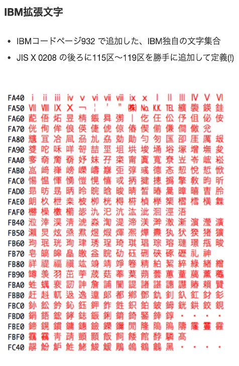 SHIFT JIS và Rank MS932