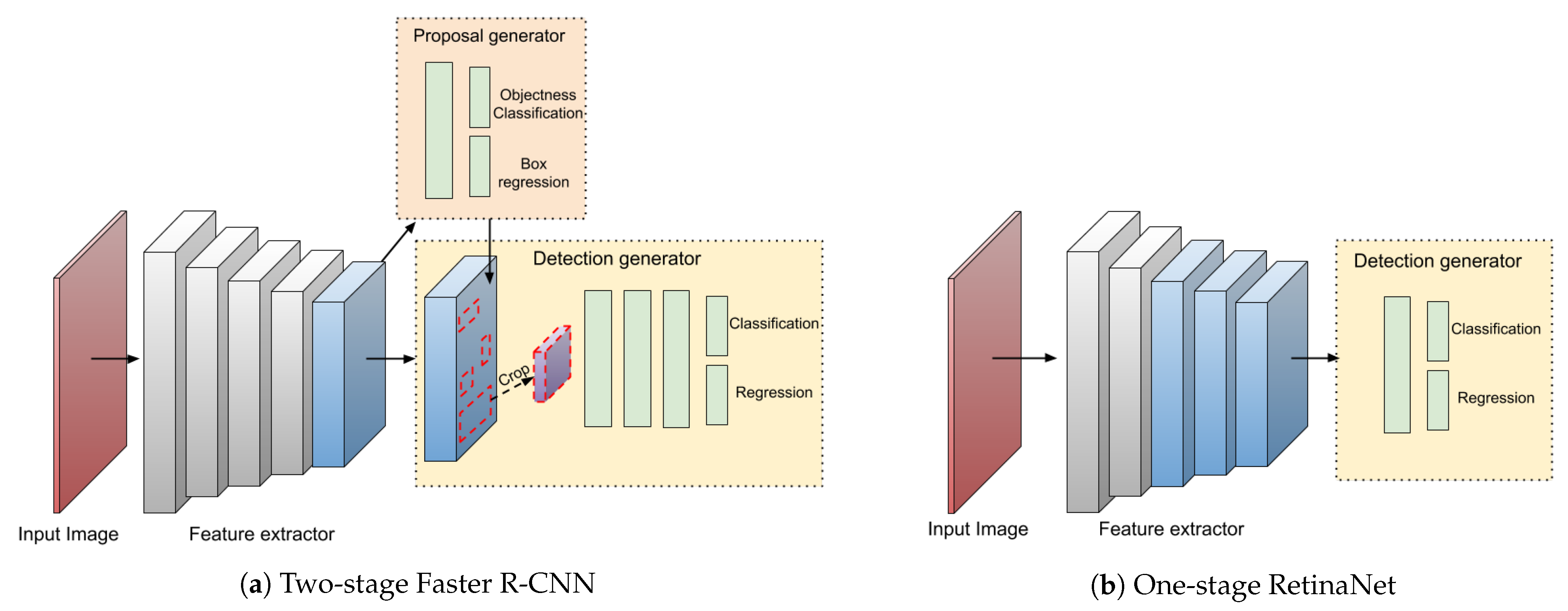 Zero-shot Object Detection với Detic - Viblo