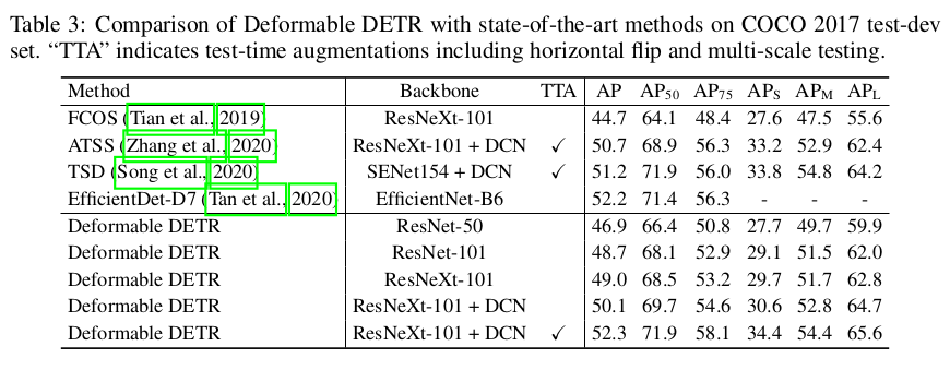 [Paper Explain] Deformable DETR: Transformer kiểu mới cho bài toán ...