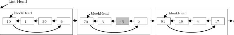 Chương 3: LINKED LISTS - 6.Unrolled Linked Lists