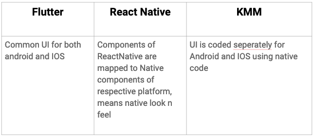 Flutter,Kotlin Multiplatform Mobile (KMM), React Native - Viblo Flutter,Kotlin Multiplatform Mobile (KMM), React Native - Viblo