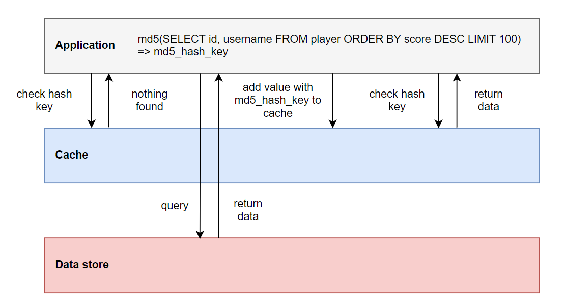 AWS Elasticache - What is Elasticache and Why should we use it on AWS?