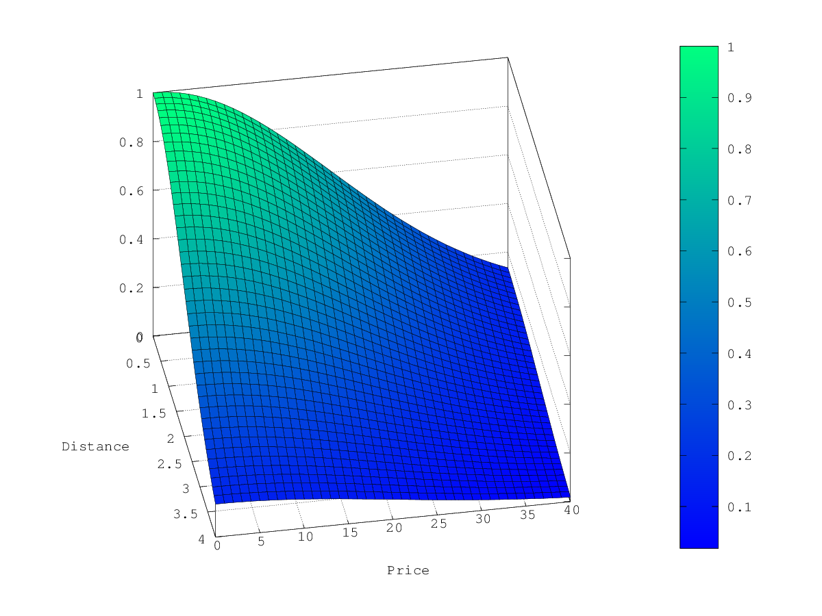 function score trong elasticsearch