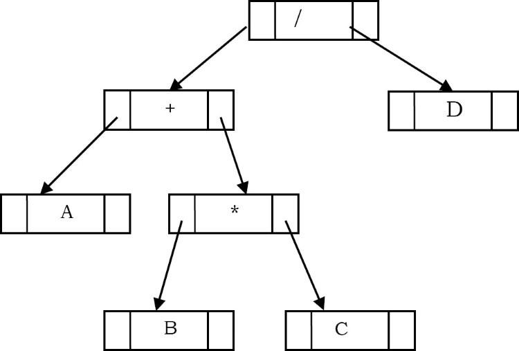 Chương 6: TREES - 6.Cây biểu thức(Expression Trees)