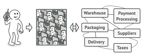 Design Patterns in Ruby - Structural Patterns - Facade Pattern