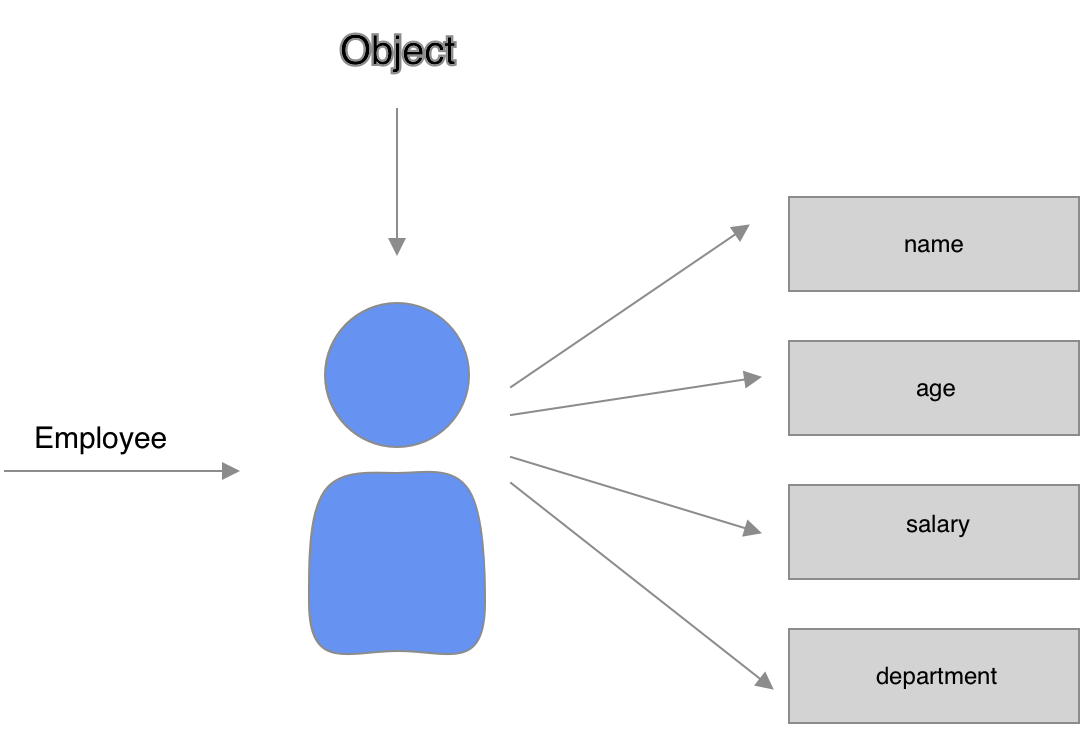 Object Oriented Programming Trong Python Ai Design Thiết Kế Web
