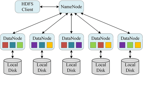 Tìm Hiểu Về Hadoop, HDFS, Hadoop MapReduce - Viblo