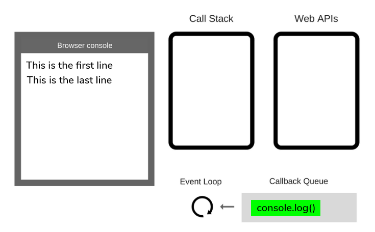 Cơ chế bất đồng bộ trong javascript