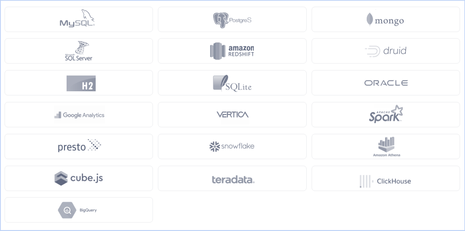 Giới thiệu về Metabase - công cụ hỗ trợ phân tích cơ sở dữ liệu
