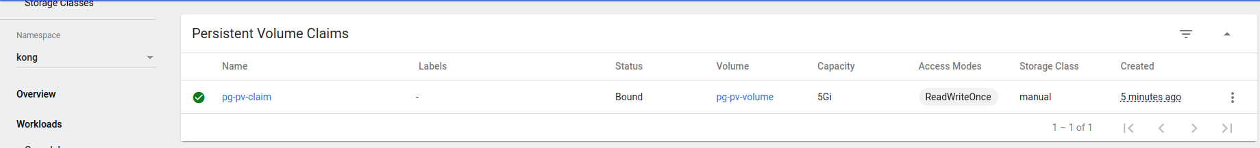 Triển khai API Gateway lên Kubernetes với Kong API Gateway, Konga và ...