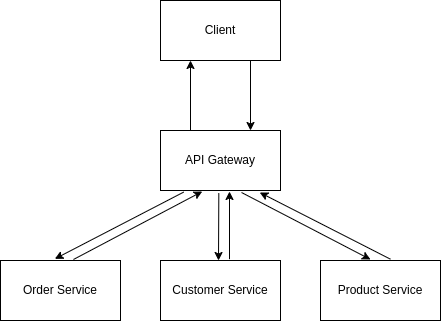 API Composite Pattern - Viblo