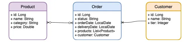 15 bài tập thực hành giúp bạn thành thạo Java Stream API