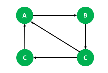 CTDL> - Graph Algorithms - Giới thiệu - Viblo