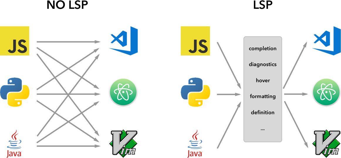 Vim vs. Neovim 2022 - Có những gì khác nhau - AI Design - Thiết kế web ...