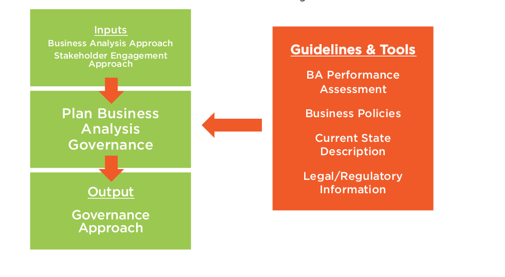 Business Analysis: Planning and Ensuring Success (Phần 3)