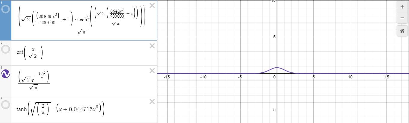 Khám phá activation function Gelu(Transformers)