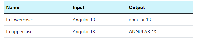 Sử dụng Pipes trong angular