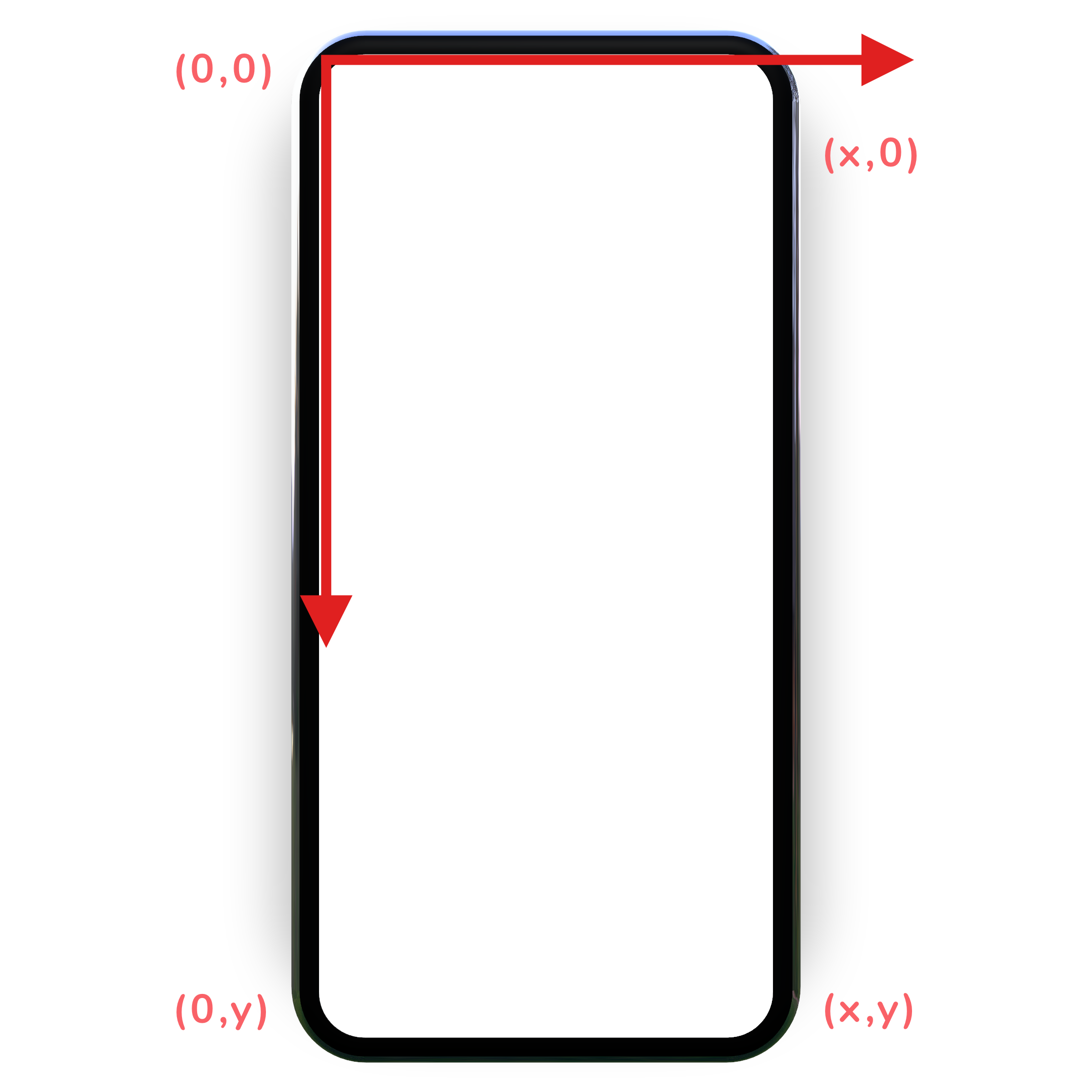 Tìm hiểu Canvas API của Android