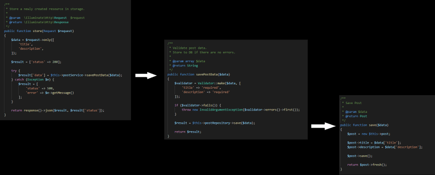 Triển khai CRUD với Laravel Service-Repository Pattern