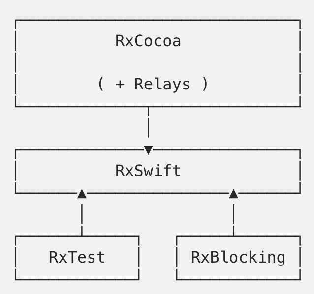 What’s new in RxSwift 5