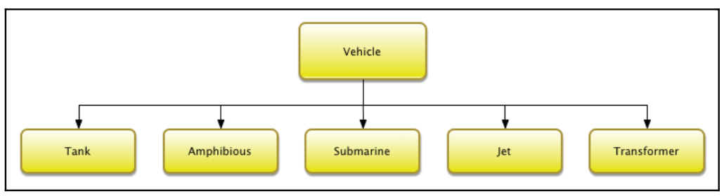 Chương 5 Object oriented programming Chương 5 Object oriented programming